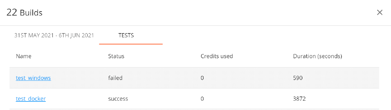 What is Build Failure Recovery Time? – Plandek