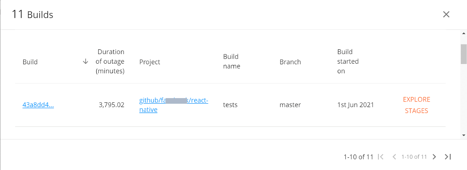 What is Build Failure Recovery Time? – Plandek