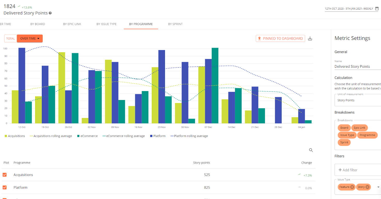 Top 5 Agile Metrics for Teams and Managers – Plandek
