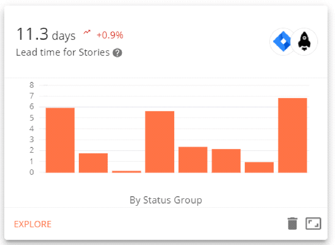 Top 5 Value Stream Metrics for Teams & Managers – Plandek