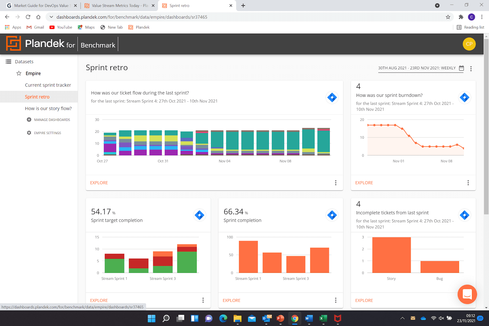 Implementing Value Stream metrics