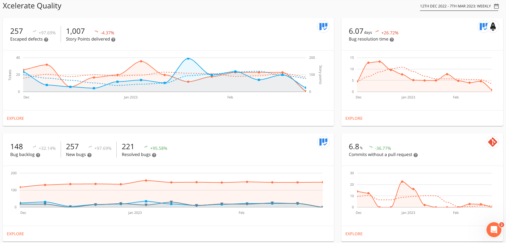 What is Escaped Defects? - Plandek
