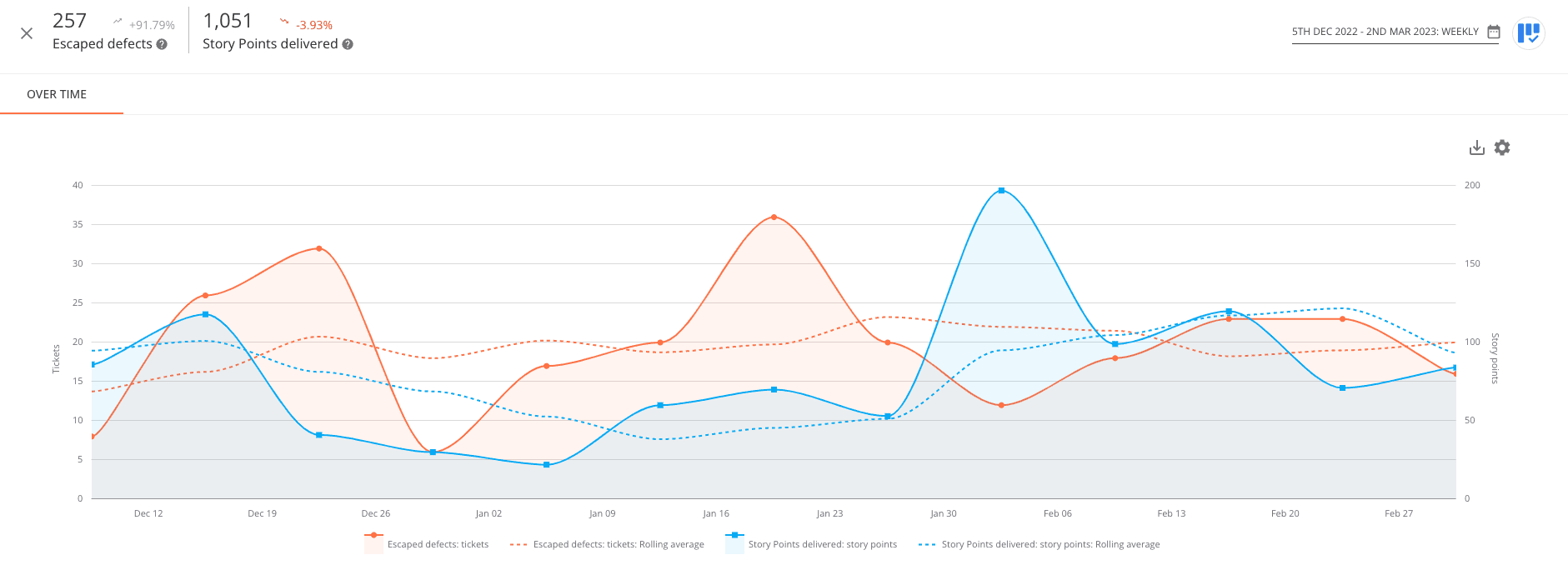 What is Escaped Defects? - Plandek
