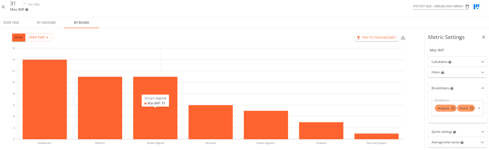 Key Kanban Metrics on Plandek – Plandek